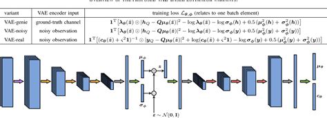 Table I From Leveraging Variational Autoencoders For Parameterized Mmse Estimation Semantic