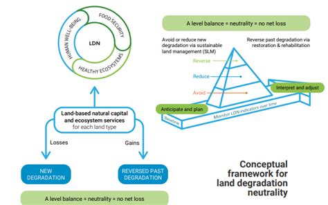 Challenges Posed By Sand And Dust Storms Insights Ias Simplifying Upsc Ias Exam Preparation