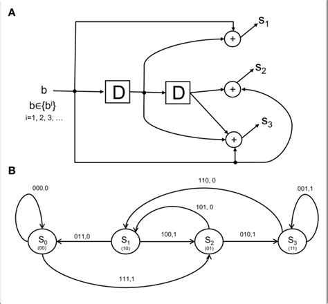 Figure 3 From Object Recognition At Higher Regions Of The Ventral Visual Stream Via Dynamic
