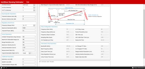 AWR Mmwave Sensing Estimator Chirp Values SRR Lab Sensors Forum Sensors TI E E