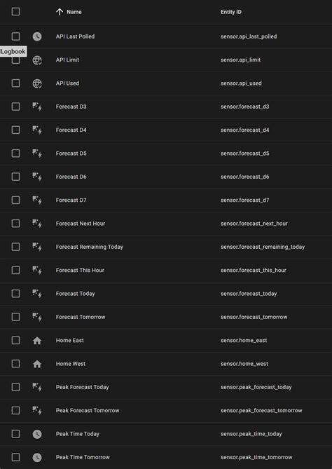 Integrate Solcast API With Home Assistant TotalDebug