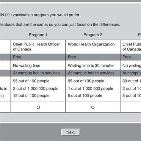 Pdf Adaptive Choice Based Conjoint Analysis