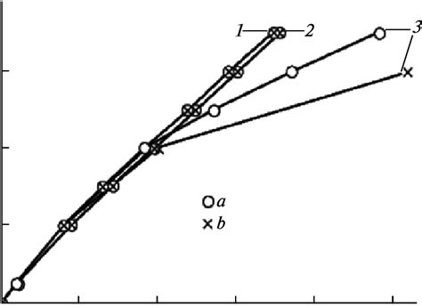 Distance Time Diagram For A Shock Wave And B Reaction Front Download Scientific Diagram