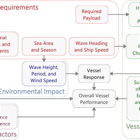 Individual Calculation Steps For Operability Analysis Download
