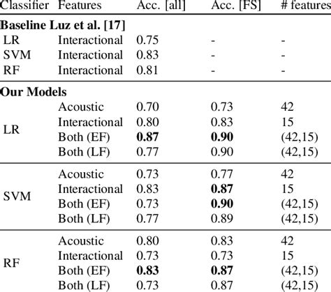 Multiple Classifiers With Different Feature Sets And Fu Sion Download Scientific Diagram