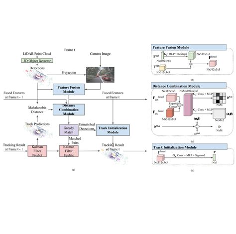 Real‑time Panoptic Segmentation From Dense Detections Toyota Research Institute