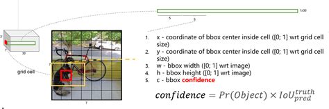 【目标检测】yolov1 You Only Look Onceunified Real Time Object Detection