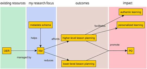 Research Ideas Lechuan Huang
