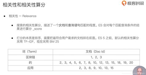 Elasticsearch 极客时间课程笔记 04 Csdn博客