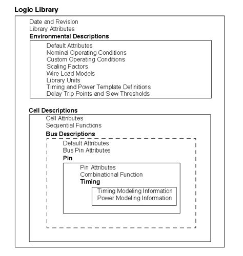 Leon Sun Save Library Info Into Json