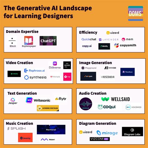 There Are A Lot Of Ai Technologies Around Right Now Dr Philippa