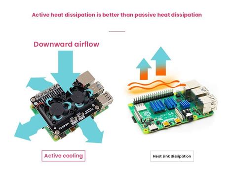 Raspberry Pi Dual Cooling Hat Kit Kuriosity