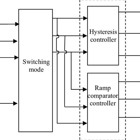 conventional ramp comparison controller ramp current controller a