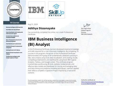 Adithya Dissanayake On Linkedin Ibm Businessintelligence Dataanalytics Tableau Sql Excel