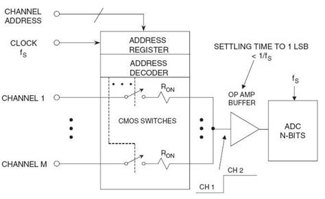Using Op Amps With Data Converters Part 3 Ee Times