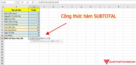 Hướng Dẫn Cách đếm Số ô Trong Excel Ví Dụ Minh Họa đơn Giản