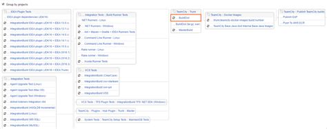 Build Chain Teamcity On Premises Documentation