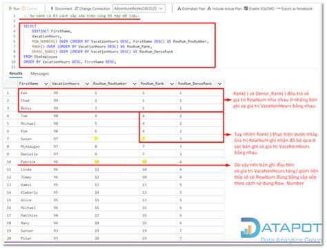 3 Hàm Xếp Hạng Trong Sql Rownumber Rank Và Denserank