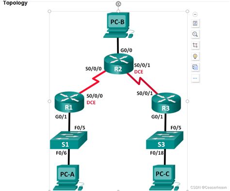 Cisco Lab Configuring Dynamic Routing With RIPv2 A Disable Dns