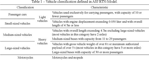 Table 1 From Road Traffic Noise Prediction Model Asj Rtn Model 2013 Proposed By The Acoustical