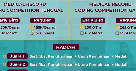 Medical Record Coding Competition