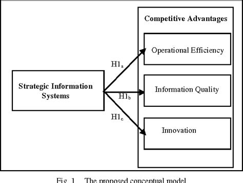 What Is Information System Strategy Quotes Home