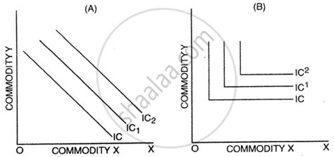 Explain The Following Indifference Curve For Perfect Substitutes And Complements Economics