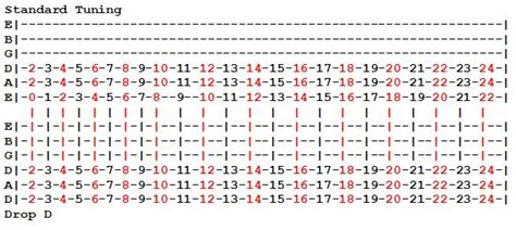 Drop D Power Chords Vs Standard Tuning Power Chords Power Chords