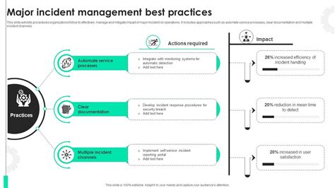Major Incident Management Best Practices Ppt Sample