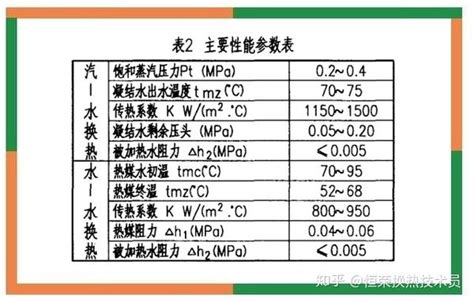 容积式换热器的传热系数 知乎