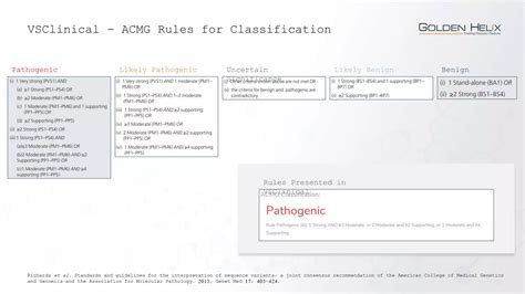 Acmg Based Variant Classification With Vsclinical Pptx