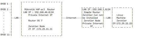 How To Make Zerotier An Entry Node Reverse Exit Node Community