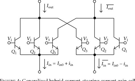 Figure 1 From Design Of A 2 Ghz Linear In Db Variable Gain Amplifier With 80 Db Gain Range