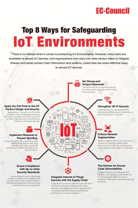 Understanding Iot Security Challenges And Risks Ccse