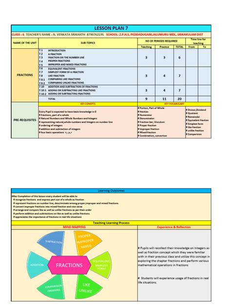 6th Maths Unit 7 Lesson Plan Pdf Division Mathematics Integer