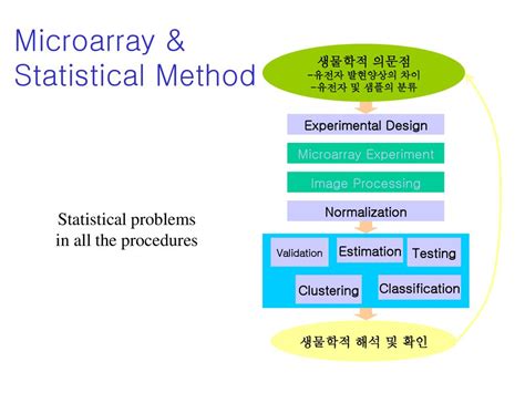 Bioinformatics A Statistician S Persepctive Ppt Download