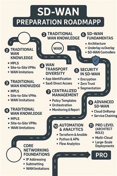 Seniornetworkengineer Cloudsecurity Sdwan Ciscosdwan Ciscoaci… Geethanjani Bandaru