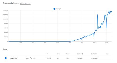 How To Perform Playwright Screenshot Comparison Lambdatest