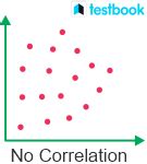 Covariance Definition Formulas And Comparison With Correlation