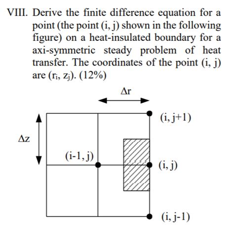 Solved Viii Derive The Finite Difference Equation For A