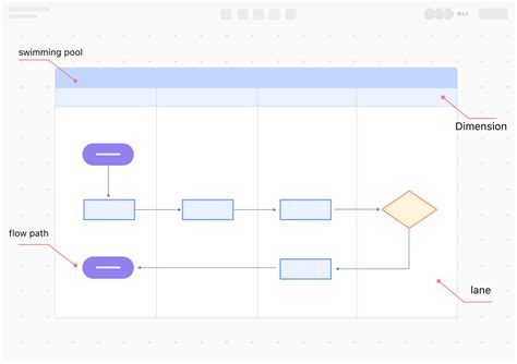 Swimlane Diagram Drawingonline Swimlane Flowchart Softwareswimmlane