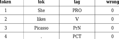 Internal Representation Of Sentences Download Scientific Diagram