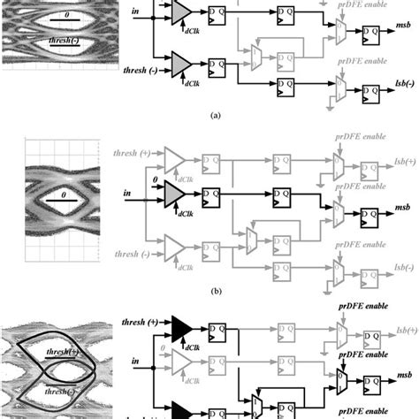 Integration Of Pam2 Partial Response Dfe Receiver With Loop Unrolling