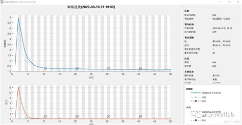 【回归预测 Lstm预测】基于布谷鸟算法优化lstm实现数据回归预测含matlab代码51cto博客lstm 回归预测