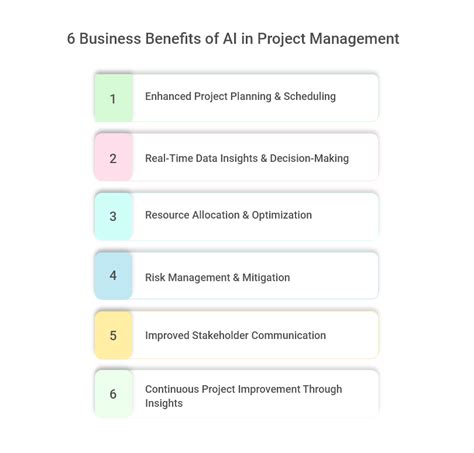 AI In Project Management A Complete Walkthrough ProProfs Project Blog