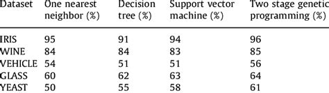 Comparison With Other Algorithms Download Scientific Diagram