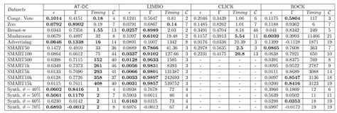 Comparison among categorical clustering methods ðC Download Scientific Diagram