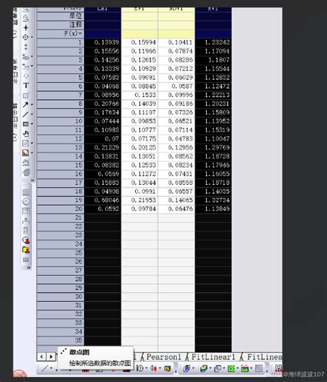 Origin制作线性拟合回归图 Origin线性回归 Csdn博客