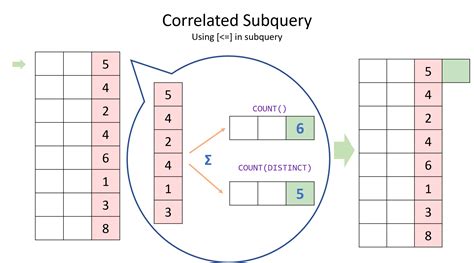 Sql Window Function Demonstrated With Real Interview Questions From Leetcode Towards Data