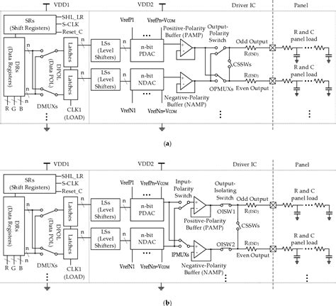 Figure 1 From High Speed Column Driver Ic Having Buffer Amplifier With Embedded Isolation Switch